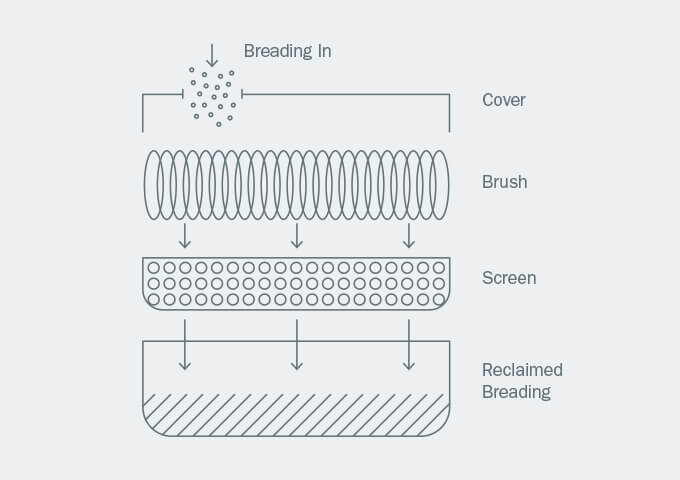 AyrKing Breader Blender Sifter Breading Station/Table - HP Sales Northeast